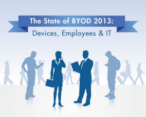 The Pros And Cons of BYOD