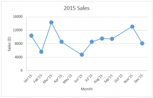 Top Excel Tips For Data Analysts