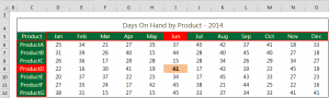 Top Excel Tips For Data Analysts