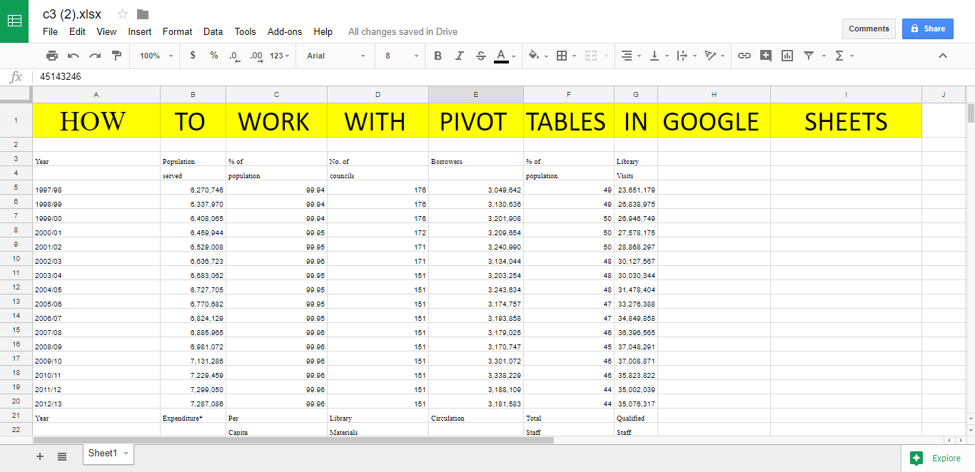 How To Work With Pivot Tables In Google Sheets