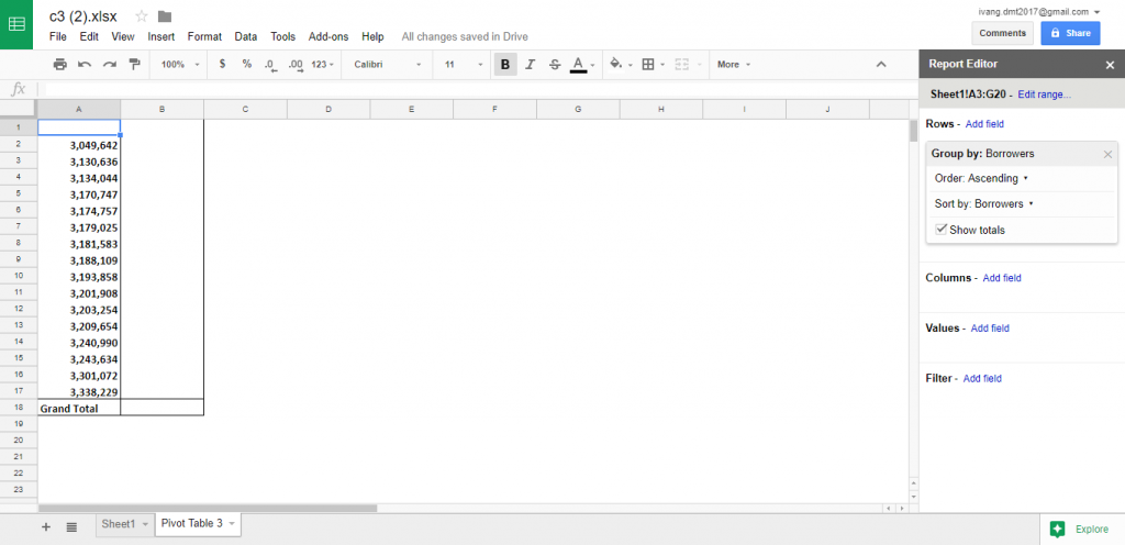 How to Work with Pivot Tables in Google Sheets