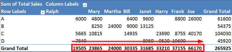 How to Use a Pivot Table in Excel